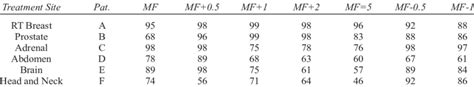 Fluence Gamma Results Using The Ac Diode Array Using Replanned Patient