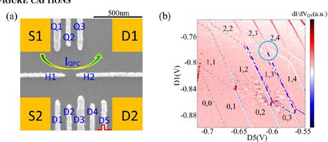 figure 1 from tunable hybrid qubit in a gaas double quantum dot