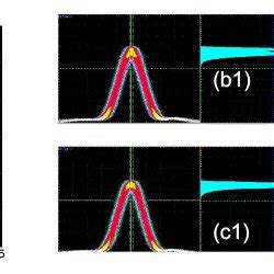 A Relative Output Jitter Versus Input Jitter Rms Values Download Scientific Diagram