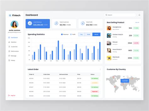 analytics dashboard ui ux design with apex charts 📊🚀 by pixelfit on