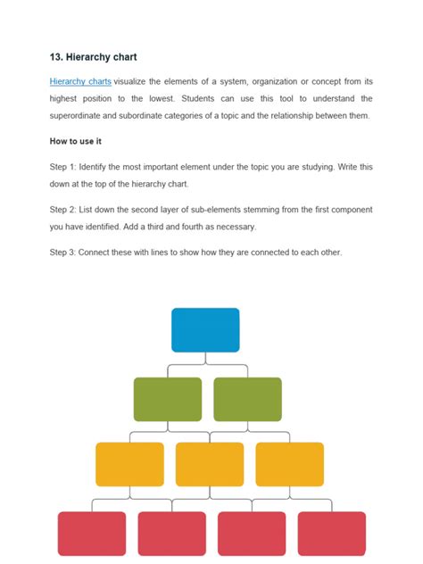 Hierarchy Graphic Organizer Pdf