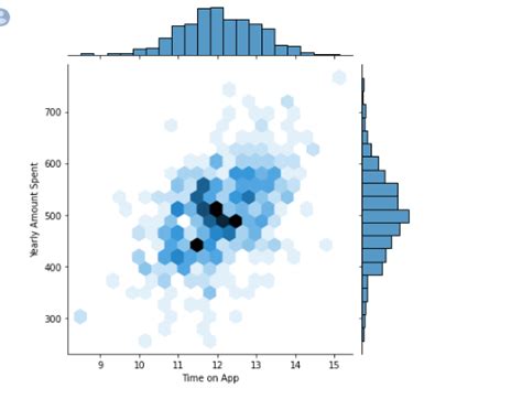 Github Maulidinaysdata Science Project Linear Regression Python