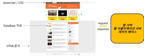 1 웹 프로그래밍