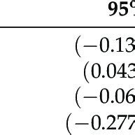 Summary Of Two Tail T Test Performed For Baseline And Treatment Tests Download Scientific