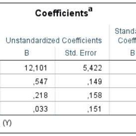 Linear Regression Test Results Download Scientific Diagram