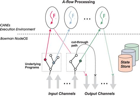 1 the bowman nodeos illustration of the bowman node abstractions