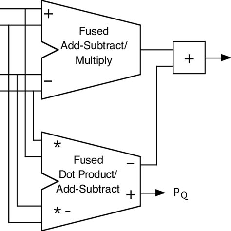Golub Complex Multiplier Implemented With The New Fused Floating Point