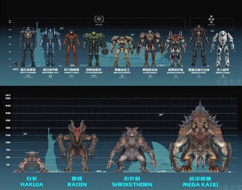 Kaiju Size Chart Pacific Rim