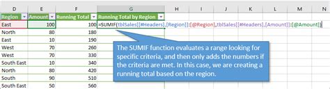 3 Ways To Calculate Running Totals In Excel Tables By Condition Excel Campus