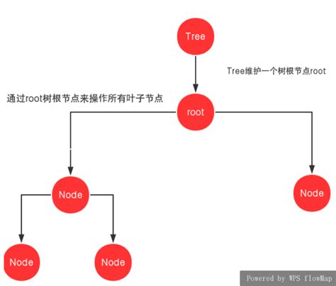 数据结构java语言描述朱战立数据结构——树java语言描述 Csdn博客