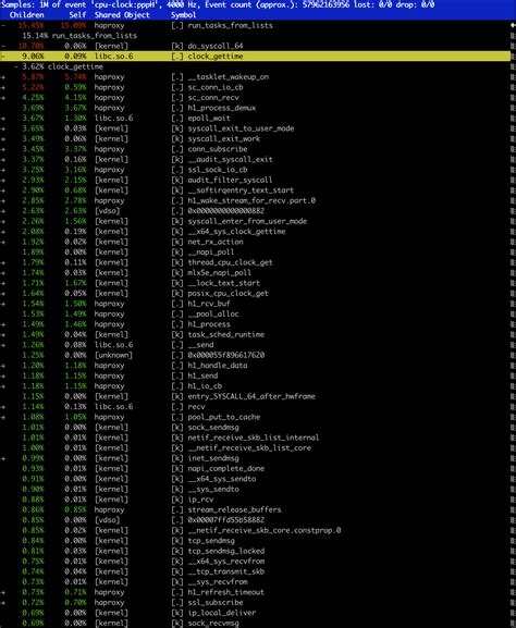 Irregular Cpu Load Spikes With Haproxy Issue Haproxy Haproxy Github