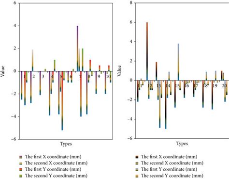 x and y coordinate errors of the second measurement download