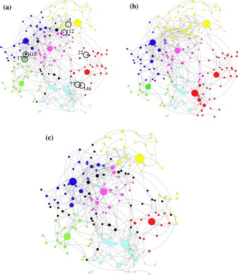 A Community Detection Based On Nodes Structure B Sa Clustering C