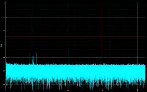 Qt Signal View 数字化仪软件平台 高速数据采集卡