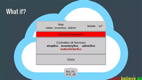 Microservices Architecture Pdf