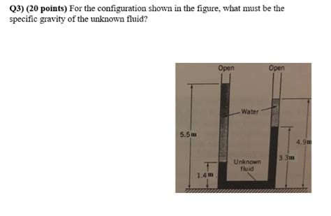Solved Q Points For The Configuration Shown In The Chegg