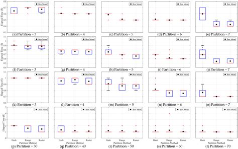 a cluster based partition method of remote sensing data for efficient