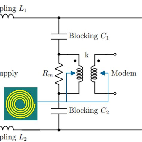 π Model Of A Single Layer Pcb Inductor Download Scientific Diagram
