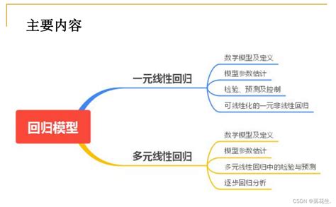 学习数学建模算法与应用【回归分析】数学建模算法与应用第三版pdf74 回归分析 Csdn博客