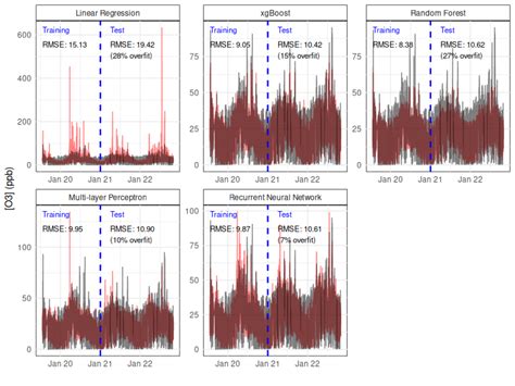 An Introduction To Recurrent Neural Networks For Scientific