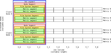 Figure 21 From Classifying Temporal Characteristics Of Job Io Using