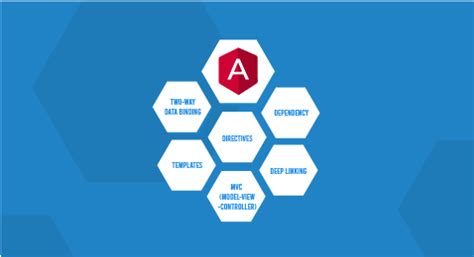 Top 10 Android Frameworks That Will Rule The Market In 2022