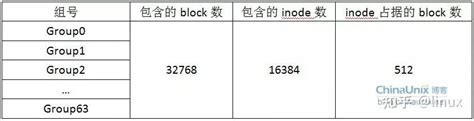 cpp backend awsome blog 【no 197】【底层原理】一层层剥开文件系统的面纱，彻底理解linux文件系统 md at