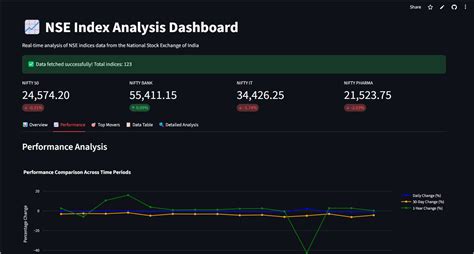 Building A Real Time Nse Index Analysis Dashboard With Streamlit And Python