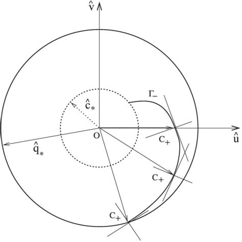 Two Color Images From The Berkeley Segmentation Dataset Download Scientific Diagram