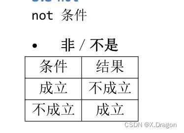Python基础IFElse判断以及Whliefor循环介绍符实例 python的for和if elseif CSDN博客