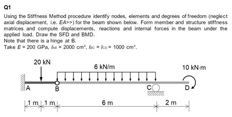 Solved Using The Stiffness Method Procedure Identify Nodes