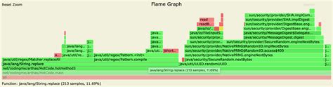 async profiler java 火焰图性能分析工具 未读代码