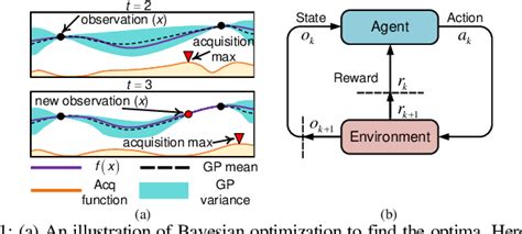 Figure 1 From Rose Opt Robust And Efficient Analog Circuit Parameter Optimization With
