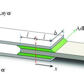 A Double Lap Joint Under Tension Download Scientific Diagram