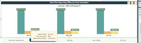 Solved Calculation Group For Previous Fy Duplicating Valu