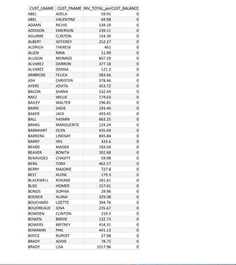 Solved Using The Files Above Start Sql Create A New Db