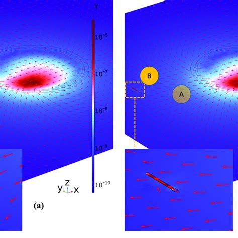 Magnetic Flux Density Norm And Logarithmically Scaled Vector Field Download Scientific Diagram