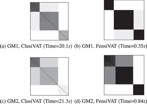 figure 4 from a rapid hybrid clustering algorithm for large volumes of