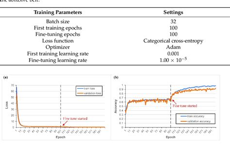 Table 7 From An Image Based Data Driven Model For Texture Inspection Of
