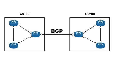 Bgp In Computer Networks Border Gateway Protocol