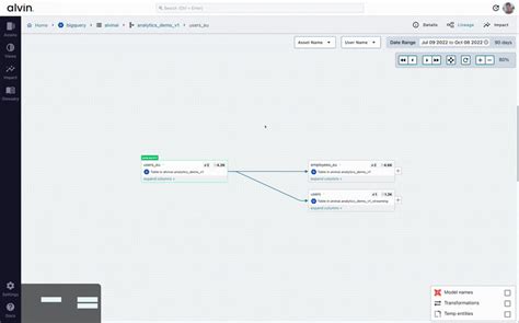 22 sql lineage tools dbms tools