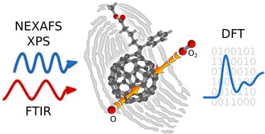 Photooxidation Of PC60BM New Insights From Spectroscopy Physical Chemistry Chemical Physics