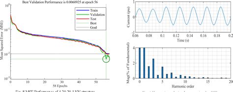 Figure 10 From High Impedance Fault Detection In Distribution Feeder