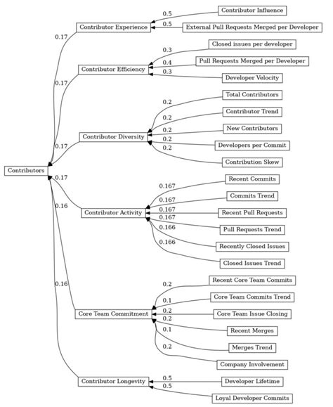 What Is Open Source Health Debricked