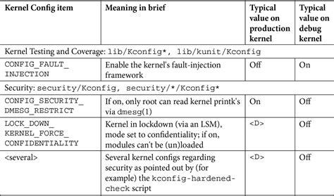 A Tale Of Two Kernels Linux Kernel Debugging