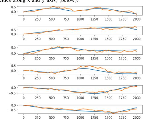 Figure 12 From Deep Oscillatory Neural Network Semantic Scholar