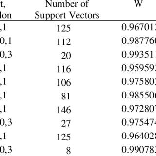 Support Vector Regression Model Download Scientific Diagram