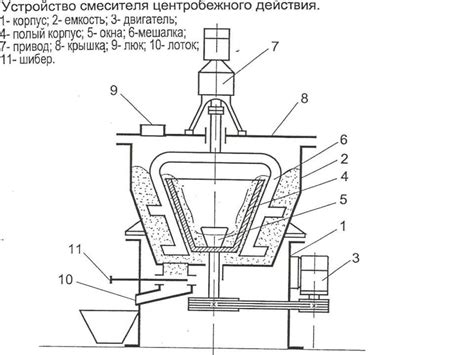 Оборудование и технологии фармацевтического производства. Измельчение и ...