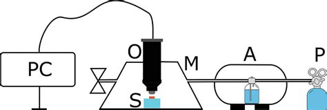 Structural Colored Based Humidity Sensor Consisting Of High Resolution