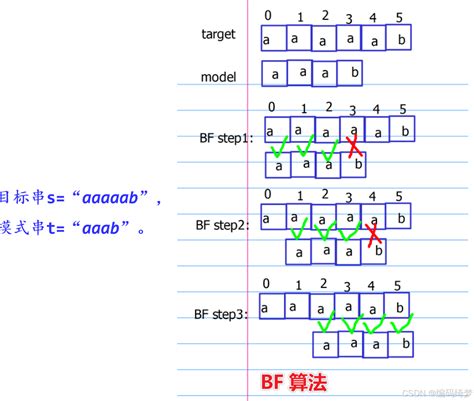 【数据结构】 串 数据结构串 csdn博客